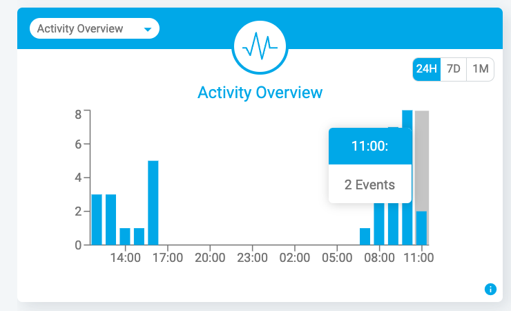 Reviewing the Activity Overview and Recent Activity Widgets